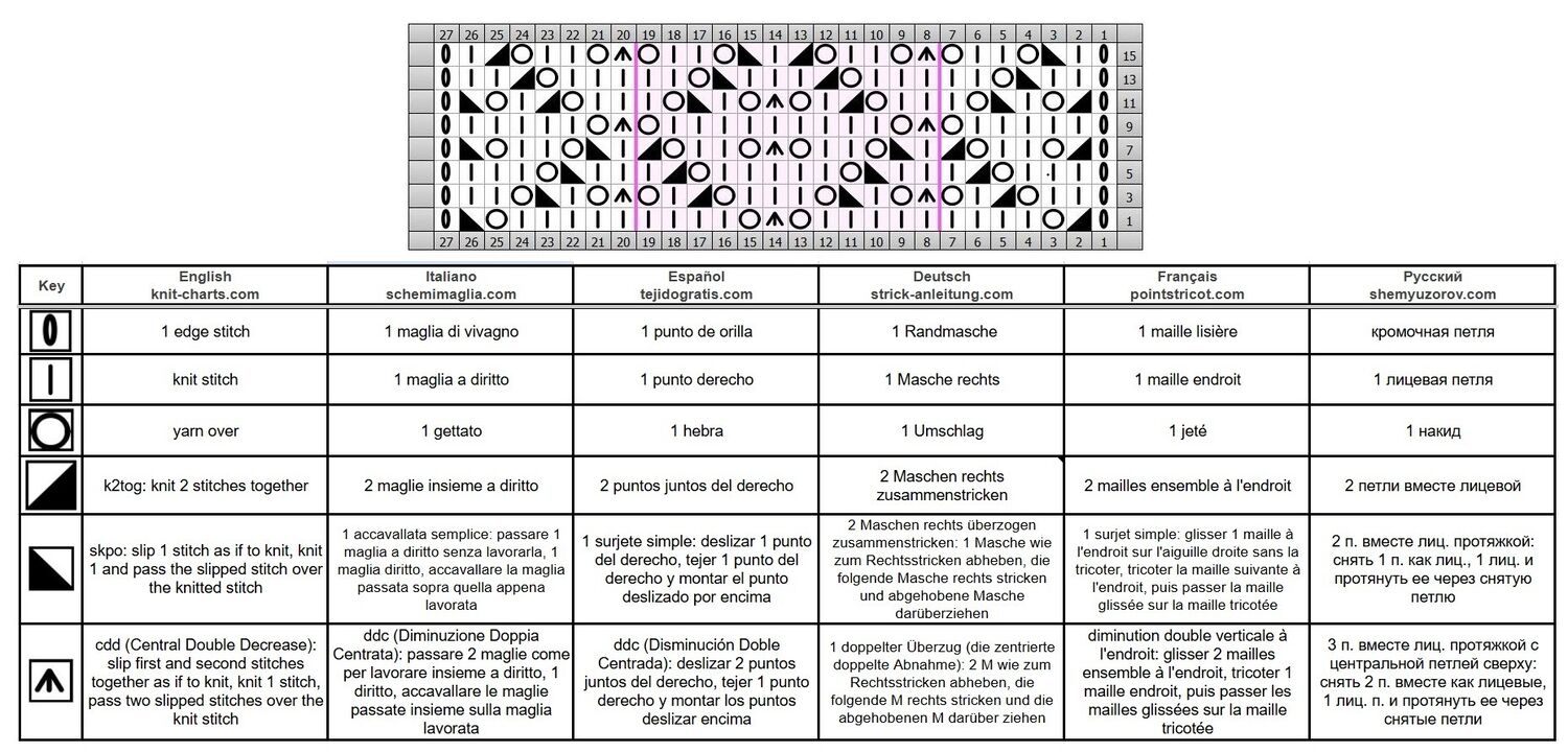 Lace Diamond Stitch Knitting Pattern - Free Knitting Patterns