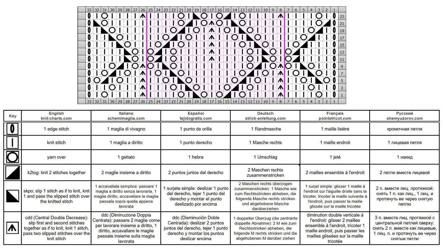 Lace Leaf Stitch Knitting Pattern #171 - Free Knitting Patterns