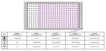 Easy Knitting Stitch Pattern for Beginners #22 - Free Knitting Patterns